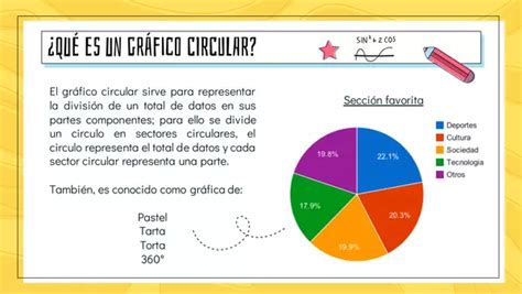 Gráfico Circular Profe Social