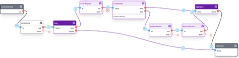 Create A Website Uptime Monitor In Flowlet Flowlet