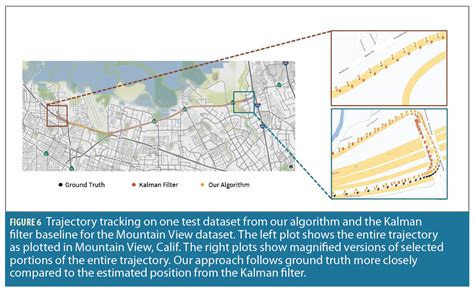 High Precision Positioning With Smartphone Measurements Inside Gnss