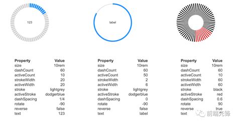 推荐 8 个漂亮实用的 Vuejs 进度条组件 腾讯云开发者社区 腾讯云