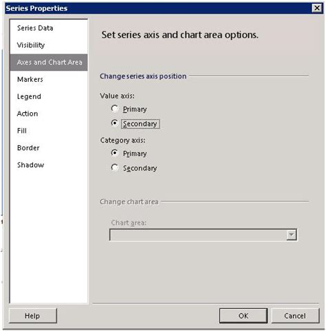 Gaurav Gupta Ms Bi Blog Secondary Axis In Ssrs Chart