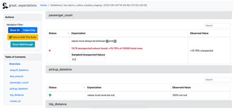 Great Expectations — Overview Data Quality Toolsge 版本01413紀錄 By