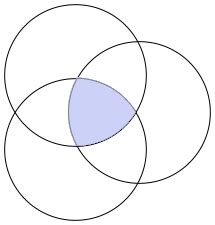 Plotting How To Plot Venn Diagrams With Mathematica Mathematica