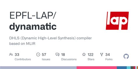 Dynamaticdocsspecsbackendmd At Main · Epfl Lapdynamatic · Github