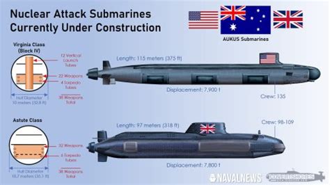 A Comprehensive List Of British Submarine Classes Flipboard