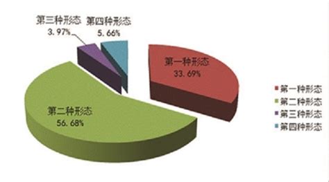 四平市纪委市监委通报2018年全市纪检监察机关监督检查、审查调查情况监督曝光四平市纪委监委网站