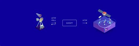 three patterns for integrating your data to streamr 2 of 3
