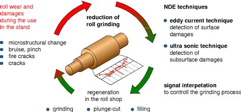 Figure 1 From Integration Of Automated Roll Defect Detection Systems In