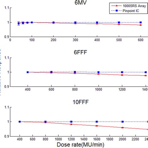 Schematic Diagram Of The Octavius Phantom Setup For The 1000srs Array Download Scientific