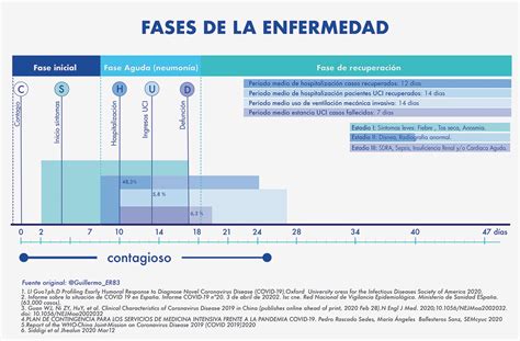 ¿qué Hacer Si Me Pongo Enfermo Con Covid 19 Hc Marbella