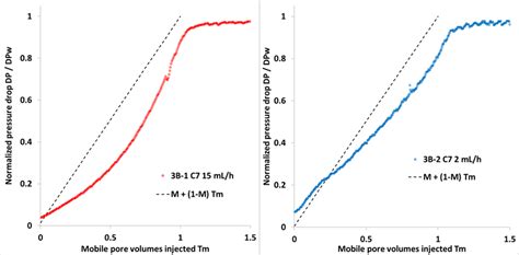 Normalized Pressure Drop í µíºí µí² í µíºí µí² í µí² í µí² í µí²