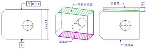 學會「方向公差」的平行度、垂直度、傾斜度 幾何公差教學 • Yoyo 3d知識
