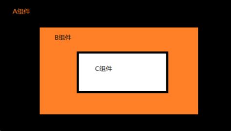 Attrslisteners 怀谷