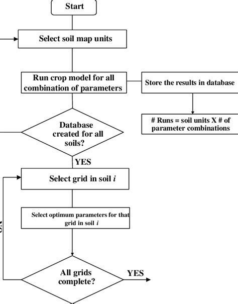 Schematic Representation Of Data Base Optimization Approach Download