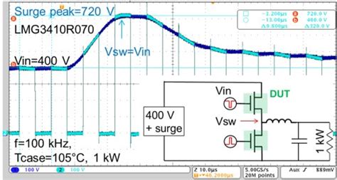 Gan Device Reliability Testing Power Electronics News