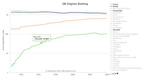 淺談 Postgresql 與 Mysql 的差異 Kennys Blog