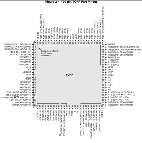 5v Logic On A Z80 Retrocomputer Details