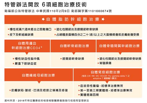 訊聯生技 25年aix外泌體 ‧ 精準健康 ‧ 再生醫學領導品牌
