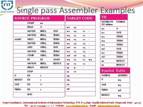 Pass Structure Of Assembler Subject Systems Programming Hope
