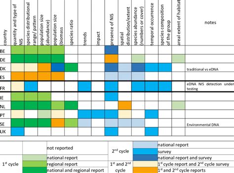 common parameters monitored for d2 by nea member states 1 st and 2 nd