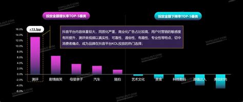 投放规模达900亿，五大特征解析kol营销市场 36氪
