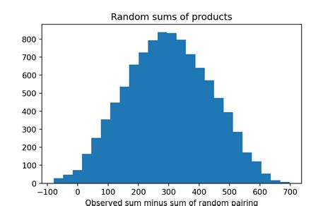29 Correlation And Causation Resampling Statistics