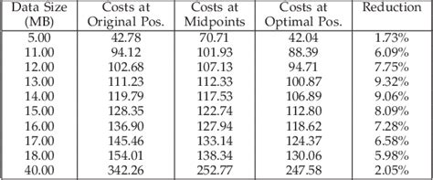 Figure 1 From Mobile Relay Configuration In Data Intensive Wireless