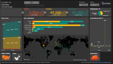 Leveraging Power BI For Enhanced Healthcare Data Visualization And Integration Cloudastra
