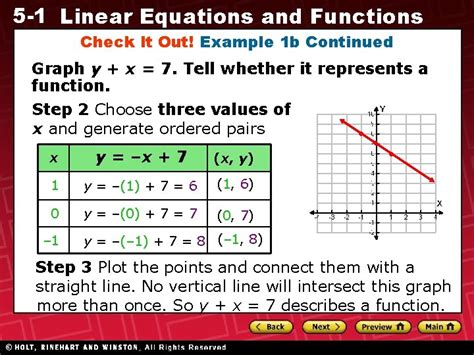Linear Equations And Functions Preview Warm