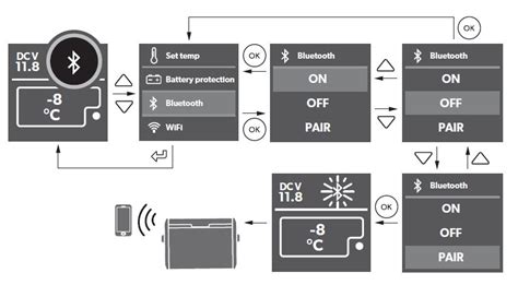 How To Set The Bluetooth Signal And Connect To The App Cfx3 Coolers