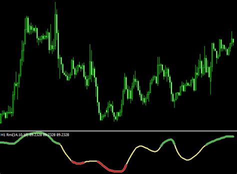 Momentum On Chart Signals Mt4 Indicator Free Download
