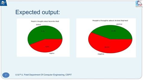 Sentiment Analysis Of Twitter Using Python Ppt