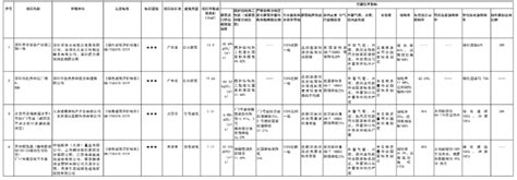 5个项目入选！住建部公示2022年度第一批三星级绿色建筑标识项目 陕西省建筑节能协会【官方网站】——
