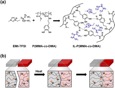 Figure 1 From Self Healing Polymer Dielectric For A High Capacitance