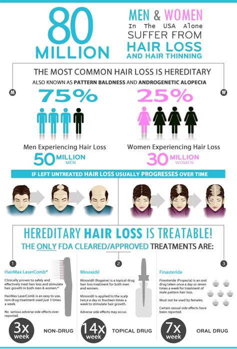 Getting To The Root Of Alopecia Areata Life Health Max
