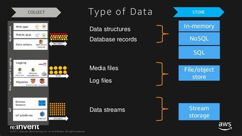 Aws Big Data Specialty Exam Tips And Tricks Davis E Ford