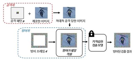 인쇄하기