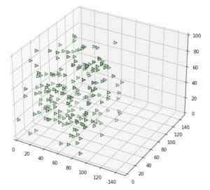 How To Set Axis Range In Matplotlib