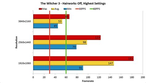 Nvidia Gtx Ti Founders Edition Review Pinnacle Of Pascal