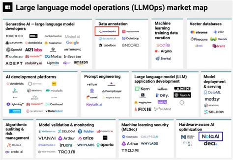 Linkedin Elena Park 페이지 크라우드웍스 Cb인사이트 ‘llm 데이터 가공 부문 글로벌 대표 기업에 선정