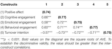 Frontiers Positive Affect Predicts Turnover Intention Mediated By