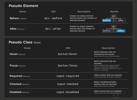 Github Velasco Curso Definitivo Html Css