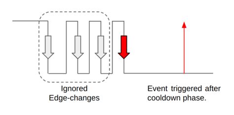 How To Debounce Button Inputs In A Real Time Operating System The Golioth Developer Blog
