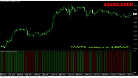 IVT BarTimer Metatrader Indicator MT Chart Providers IVT Capital