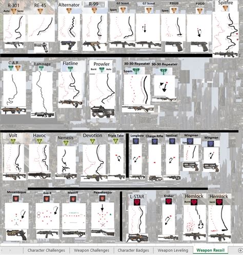 Apex Challenges Badges Weapon Leveling Min Max Sheet R Apexlegends