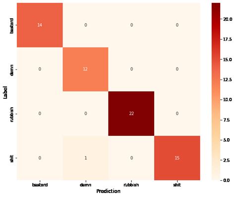 Confusion Matrix Using Cnn Model Download Scientific Diagram