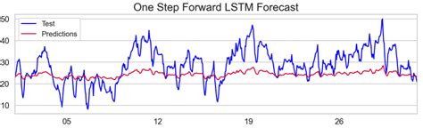 Matplotlib Plotting Issue Python Stack Overflow