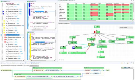 co evolution of problem space and solution space this visualization