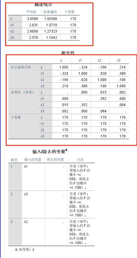 spss操作步骤讲解系列 逐步回归分析 哔哩哔哩