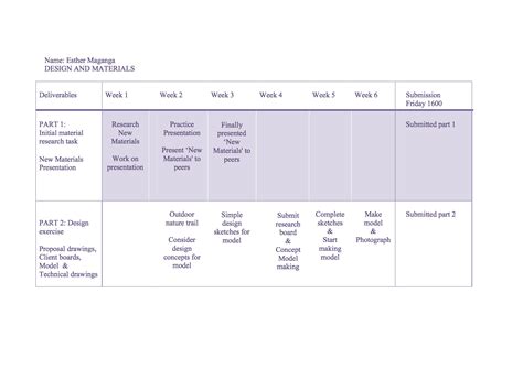 Gantt Chart Esita Interiors
